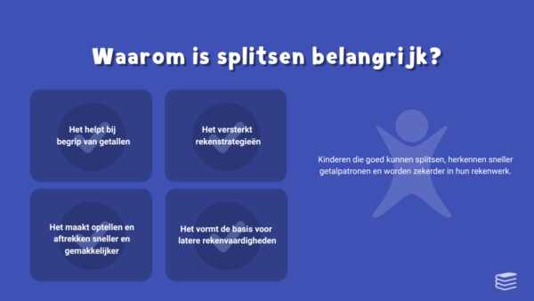 Splitsen oefenen in groep 3 en 4: uitleg en gratis werkbladen (PDF ...