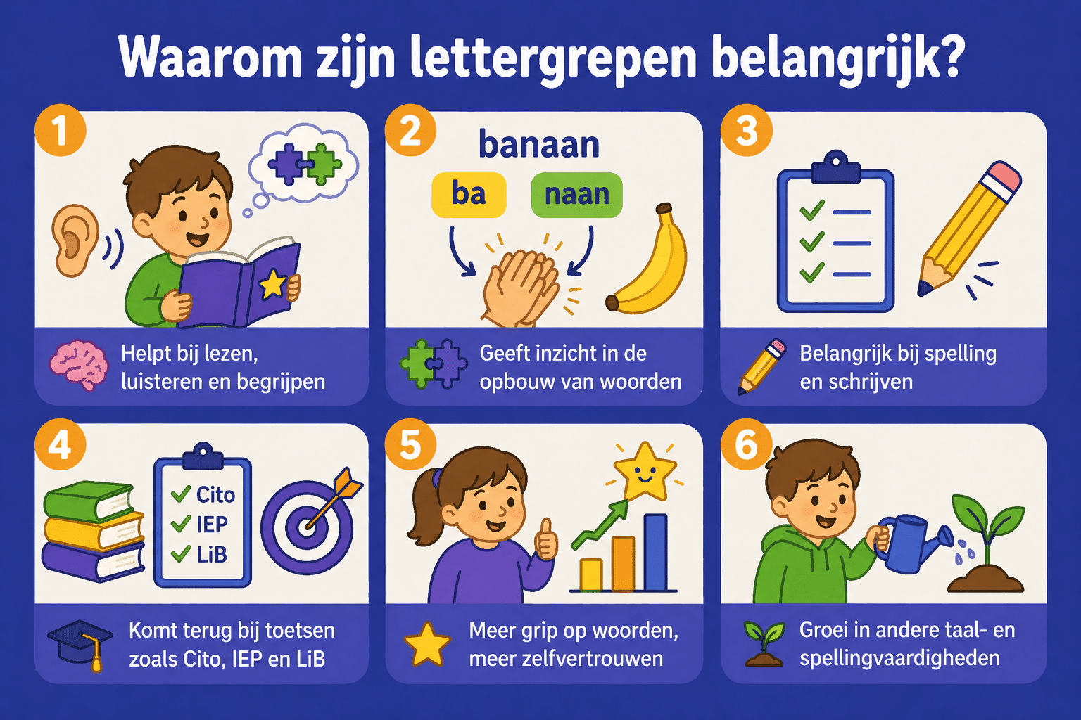 Wat is een lettergreep? Uitleg voor ouders en kinderen
